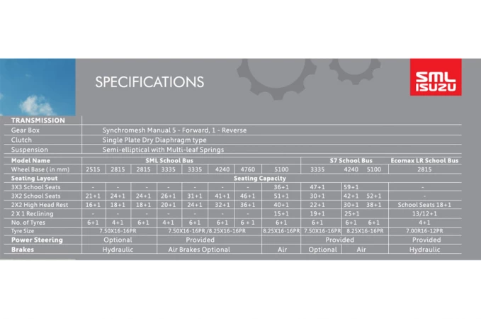 New SML ISUZU Standard Staff Bus CNG AC /Non-Ac BUY-NEW-SML-ISUZU ...